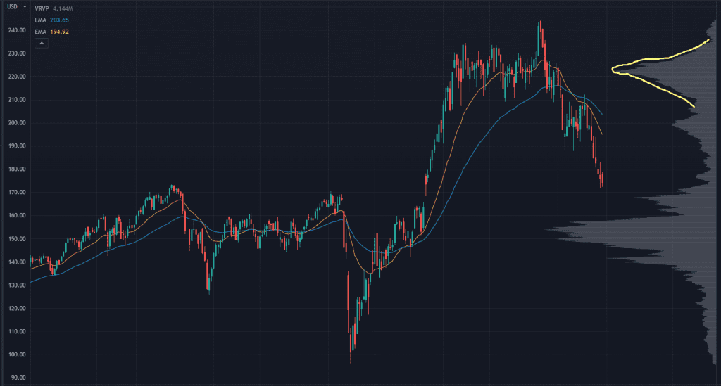 Volume Shelves: A Key Roadmap Feature to Find Excellent Trading Levels ...