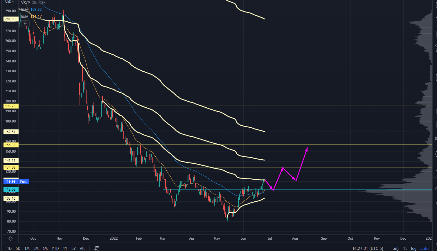 1 Stock Pattern to Watch Out For When Timing the Bottom | Precision ...