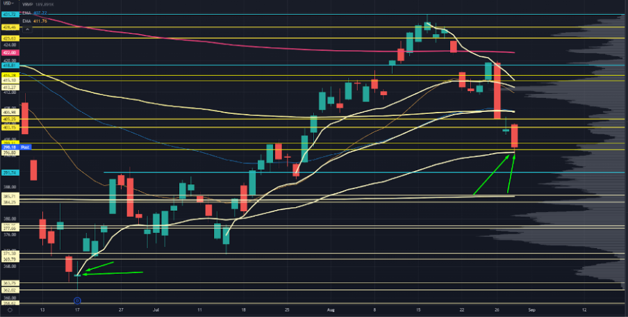 Markets Held… Here’s Why: | Precision Volume Alerts