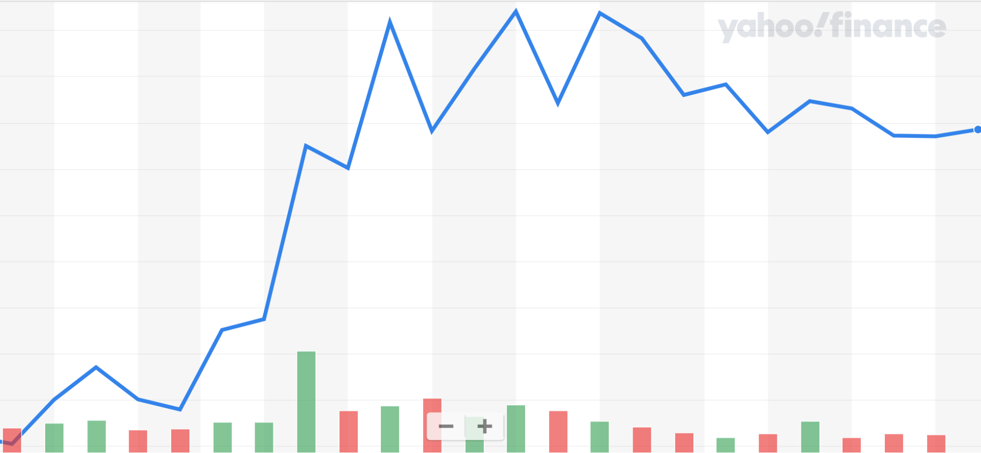 Recent Updates - Precision Volume Alerts